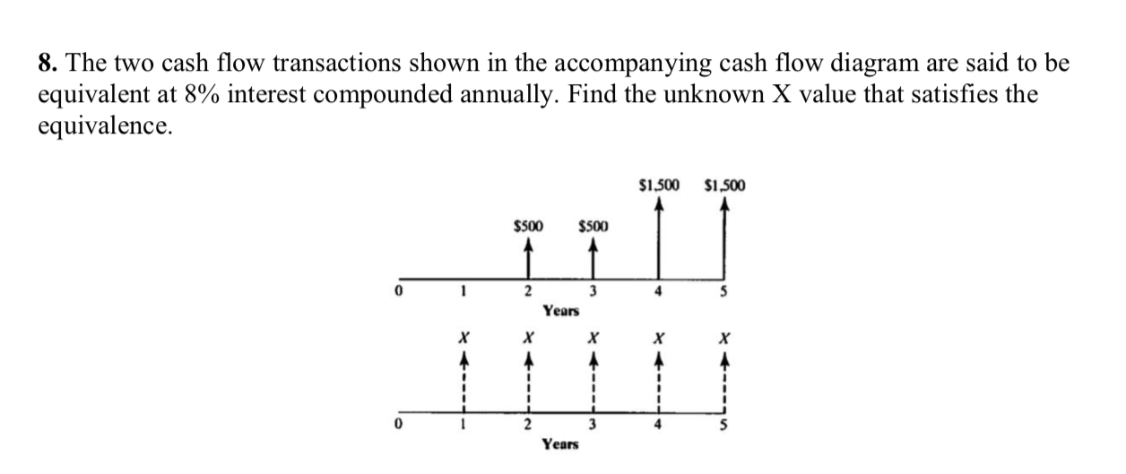 Solved 8. The two cash flow transactions shown in the | Chegg.com