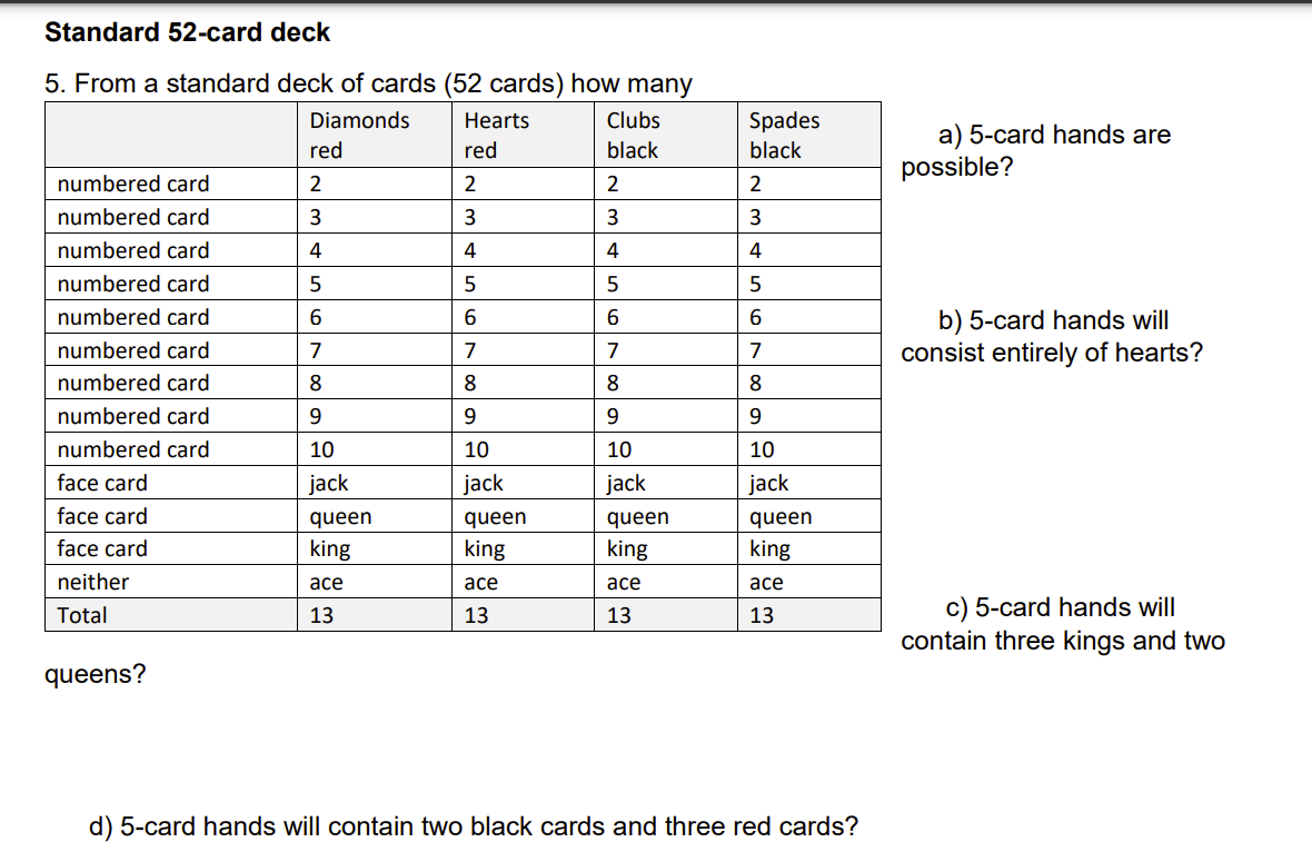 Solved 5. From a standard deck of cards (52 cards) how many | Chegg.com