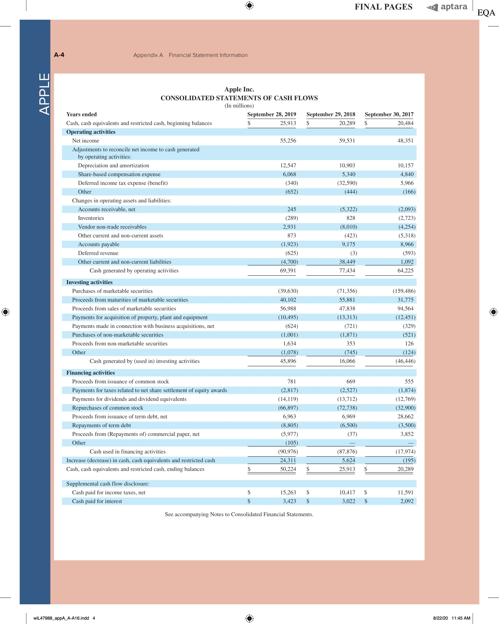 Solved Use Apple's financial statements in Appendix A to | Chegg.com