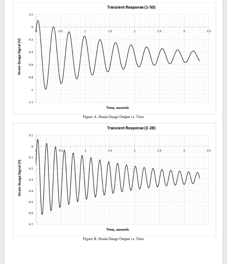Solved Built in Beam Experiment An experiment has been | Chegg.com