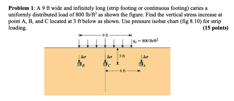 Solved Problem 1: A 9ft wide and infinitely long (strip | Chegg.com