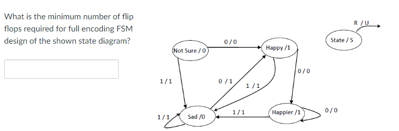 Solved What is the minimum number of flip flops required for | Chegg.com