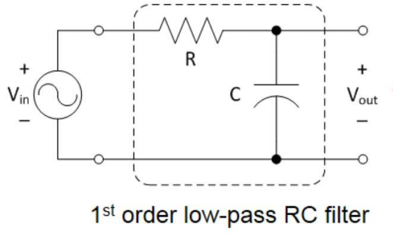 Solved in Vout 1st order low-pass RC filter R1 R2 Vout in | Chegg.com