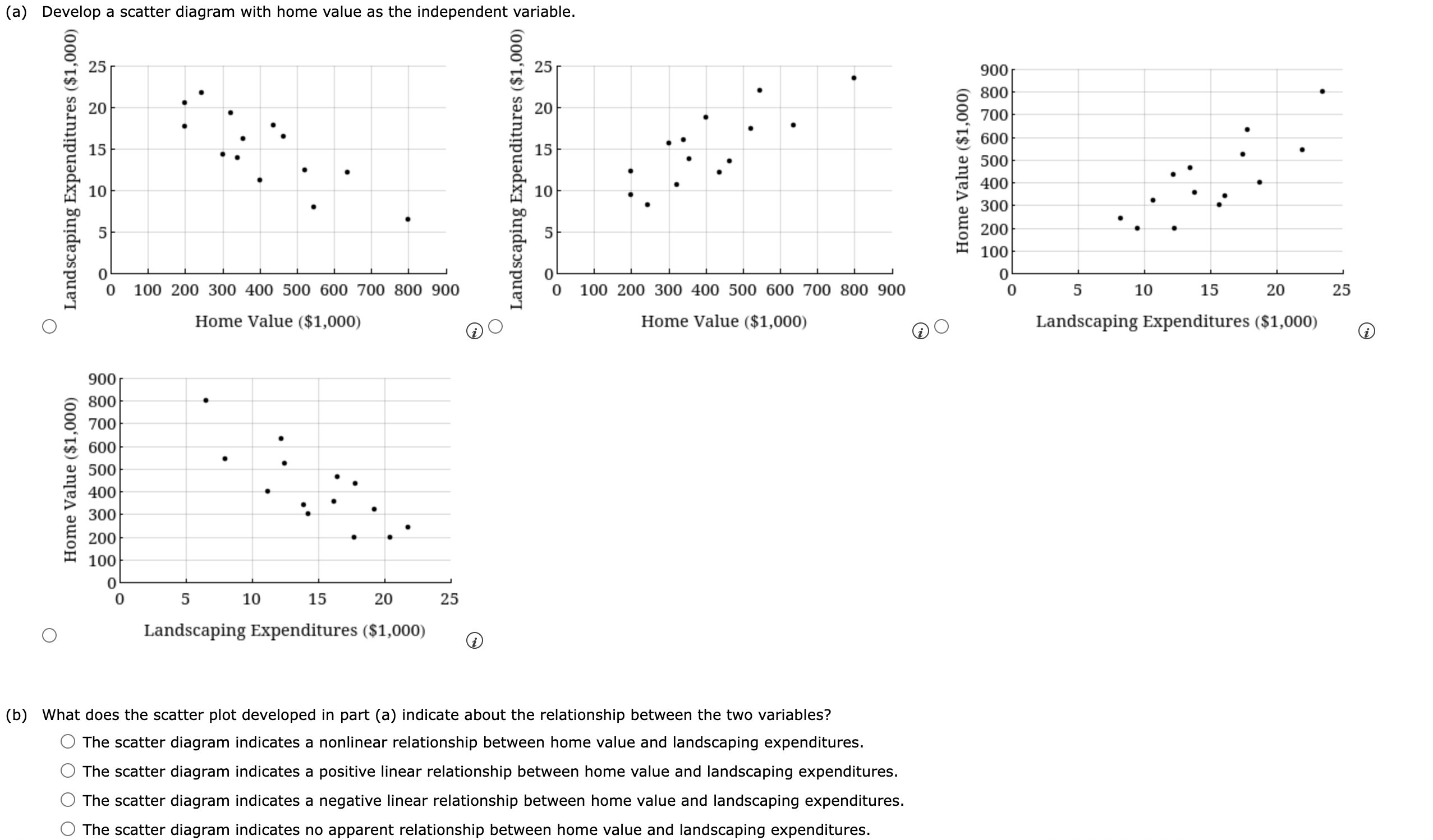 Solved (b) What does the scatter plot developed in part (a) | Chegg.com