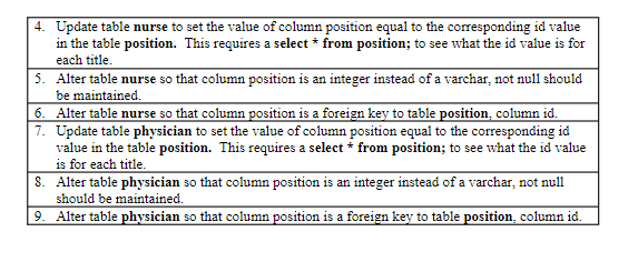 Deliverables To complete this assignment, submit the | Chegg.com
