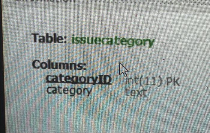 Solved Need help making a query In MySQL Format | Chegg.com