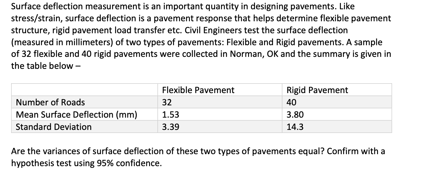 Solved Surface deflection measurement is an important | Chegg.com