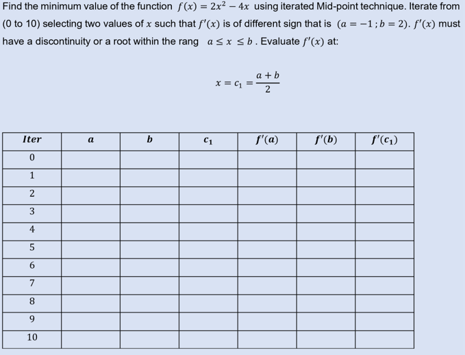 Solved Find the minimum value of the function f(x)=2x2−4x | Chegg.com