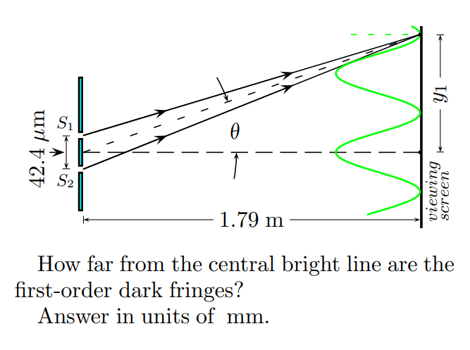 Solved Hint: Use a small angle approximation; e.g., sin θ = | Chegg.com
