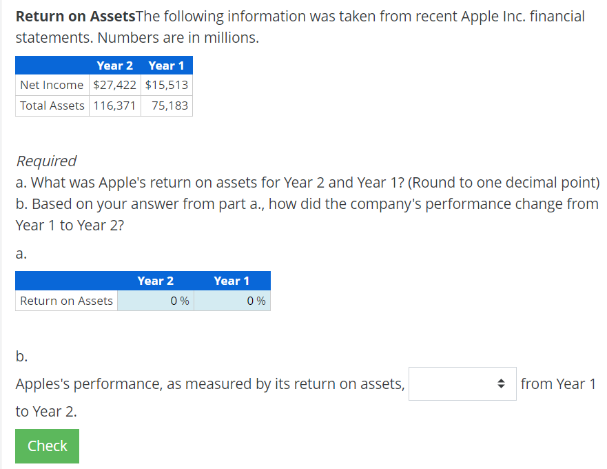 Solved Return on AssetsThe following information was taken | Chegg.com