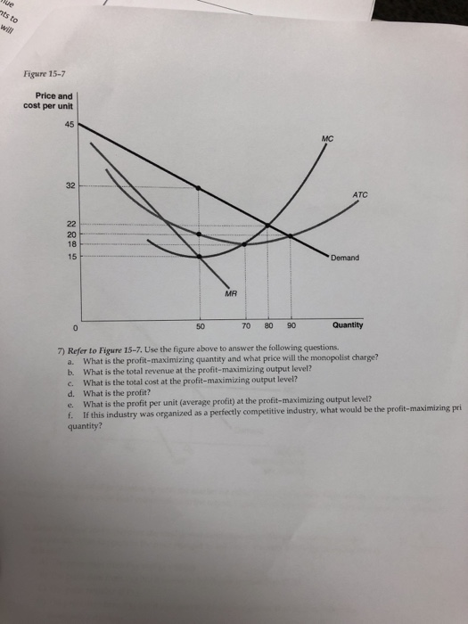 Solved Figure 15-7 Price and cost per unit 45 MC 32 ATC 20 | Chegg.com Solved Figure 15-7 Price and cost per unit 45 MC 32 ATC 20 | Chegg.com