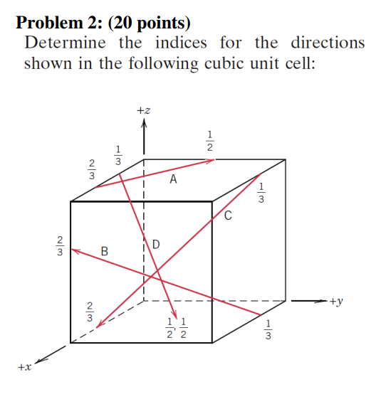 Solved Problem 2: (20 ﻿points)Determine the indices for the | Chegg.com