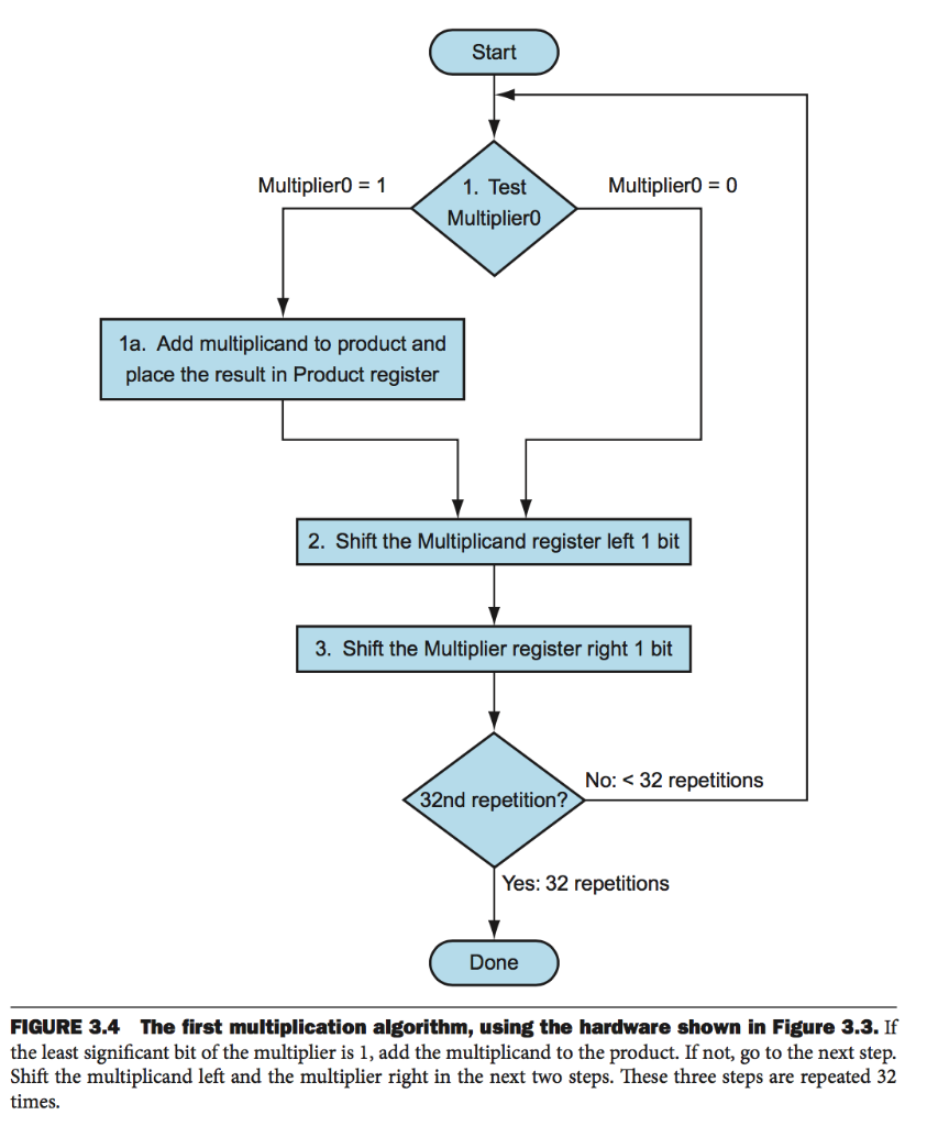 Problem 3 (15 points) Using a table similar to that | Chegg.com