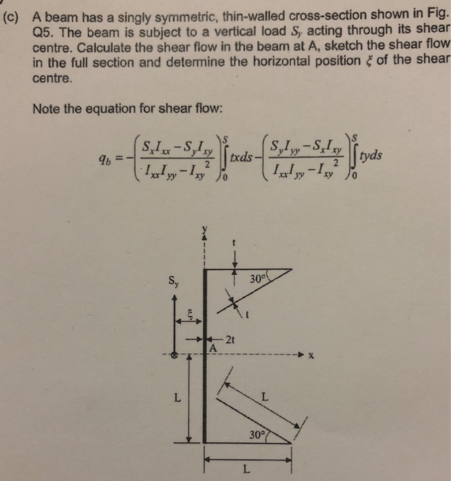 Solved (c) A beam has a singly symmetric, thin-walled | Chegg.com