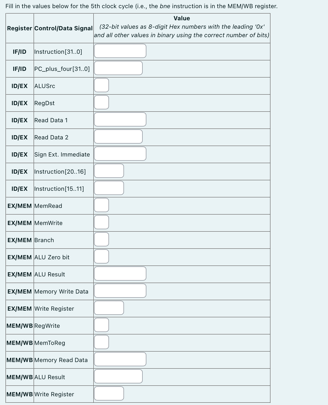 Solved The pipelined datapath for the MIPS processor is | Chegg.com