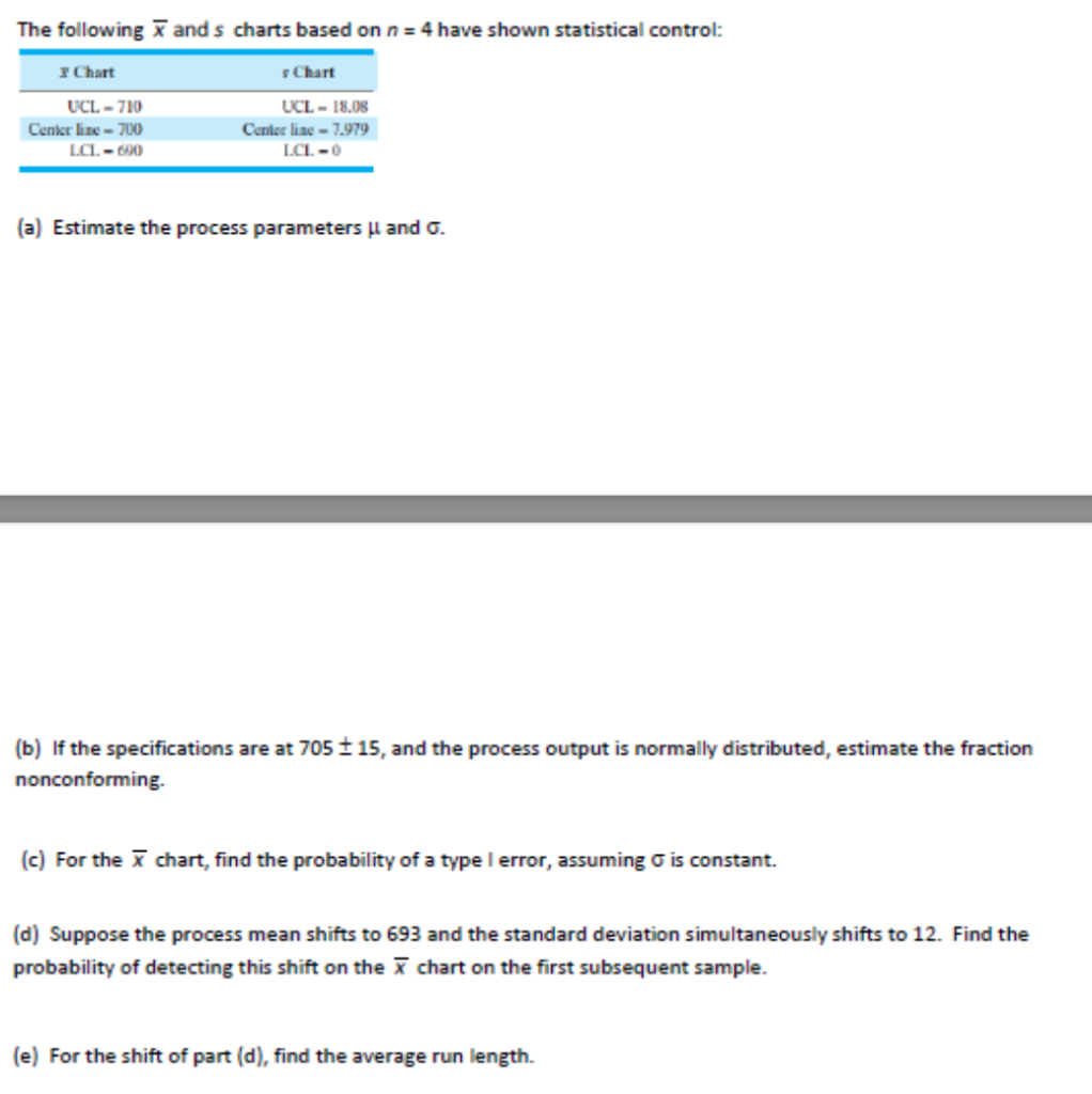 Solved The following and s charts based on n = 4 have shown | Chegg.com