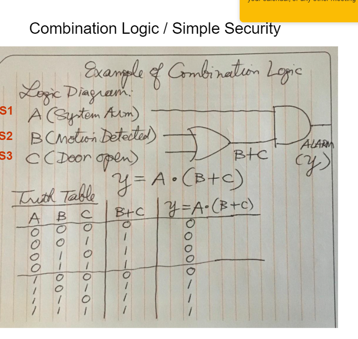 Solved Combination Logic / Simple Security S1 Example of | Chegg.com