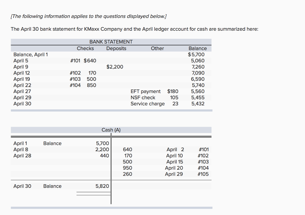 Solved Required: 1. Prepare a bank reconciliation for | Chegg.com