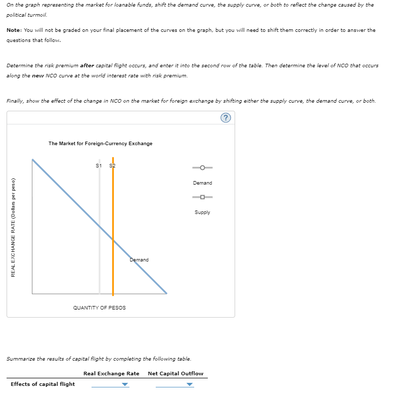 Solved The following graph depicts the market for loanable | Chegg.com