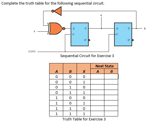 Solved Complete the truth table for the following sequential | Chegg.com