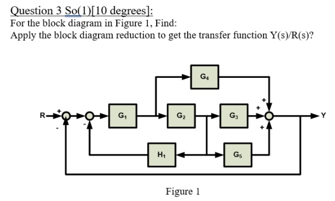 Solved Question 3 So(1)[10 degrees]: For the block diagram | Chegg.com
