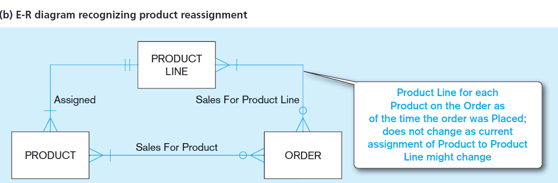 Solved You may have been assigned a CASE or a drawing tool | Chegg.com