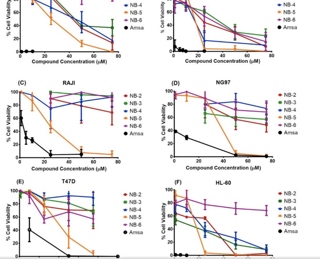 NB-4 NB-5 NB-6 Armsa NB-4 NB-5 NB-6 Amsa 60 s 60 | Chegg.com
