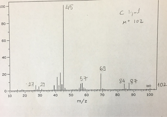 Solved Find the structure of saturated alcohol with molecule | Chegg ...