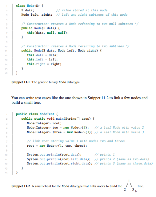 Solved Exercise 11.4 The sequential IntTree of Section 11.6 | Chegg.com