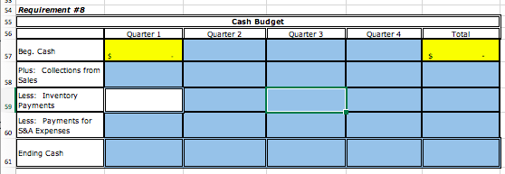 Solved Master Budget Project Okay Company is preparing to | Chegg.com