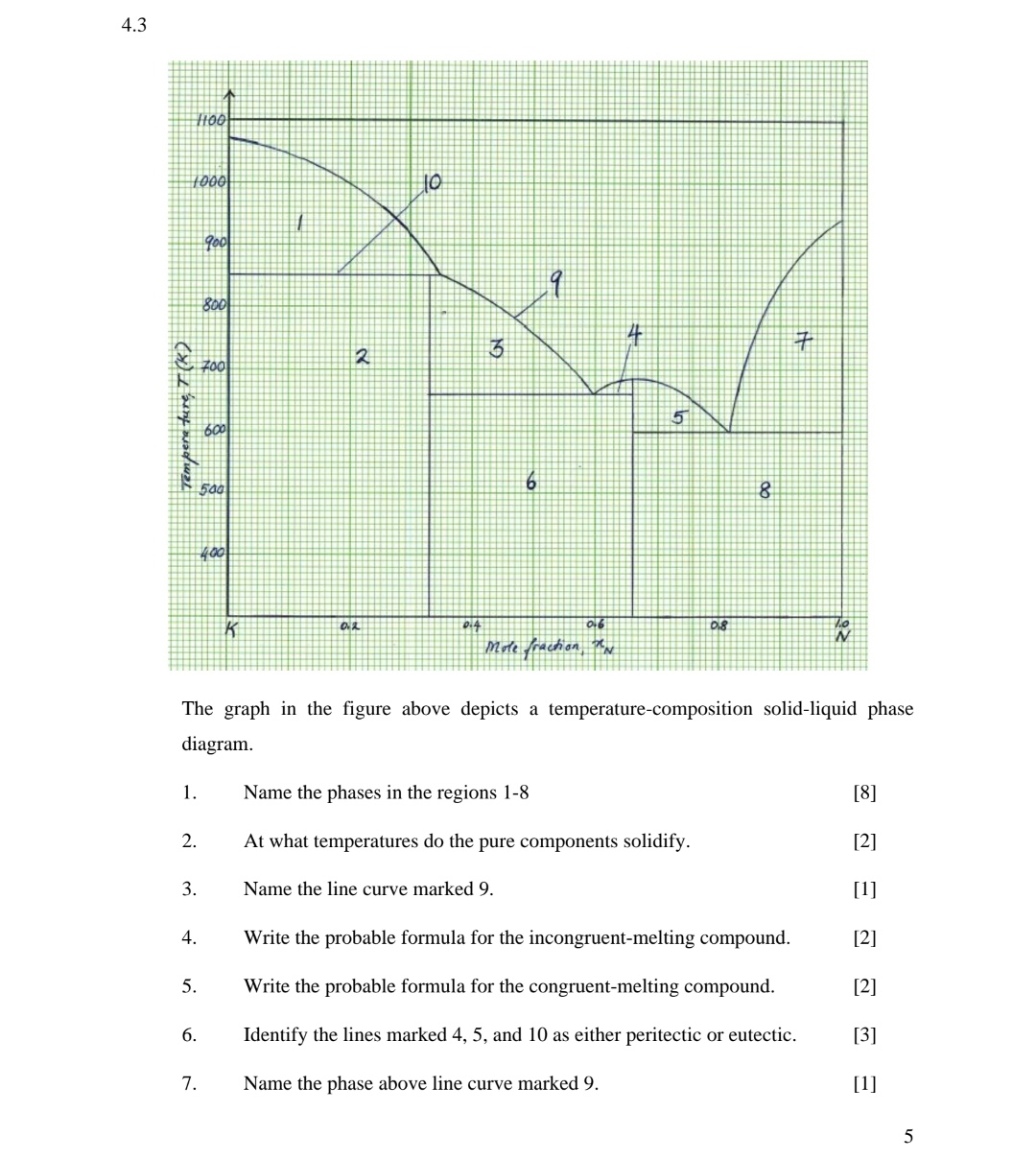 Solved The graph in the figure above depicts a | Chegg.com