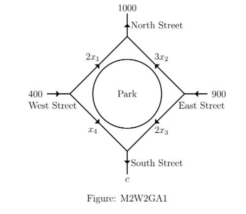 Solved The network in ﻿Figure: M2W2GA1 ﻿shows a proposed | Chegg.com