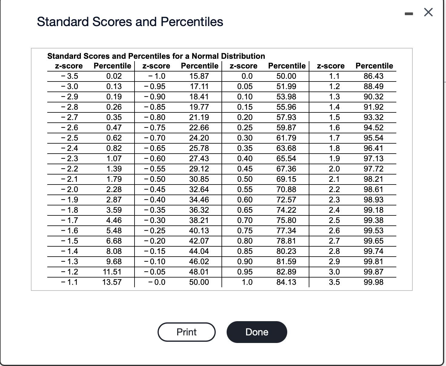 Standard Scores and PercentilesStandard Scores and | Chegg.com