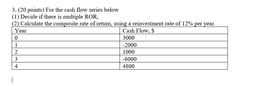 Solved 3. (20 points) For the cash flow series below (1) | Chegg.com