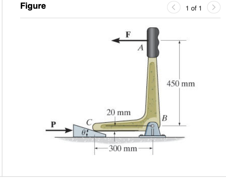 Solved Determine the smallest horizontal force P required to | Chegg.com