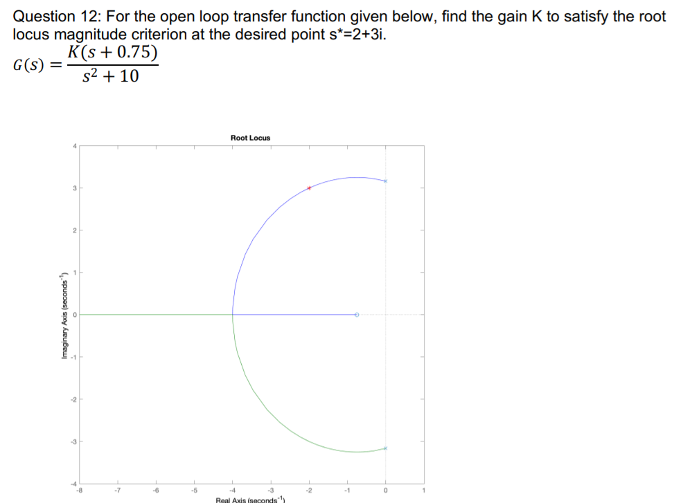 Solved Question 12: For the open loop transfer function | Chegg.com
