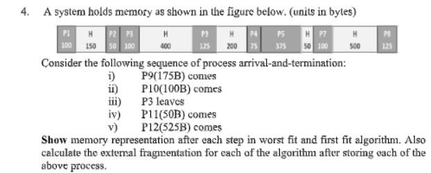 Solved 125 4. A system holds memory as shown in the figure | Chegg.com