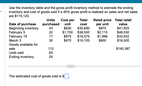 Solved Use the inventory table and the gross profit | Chegg.com