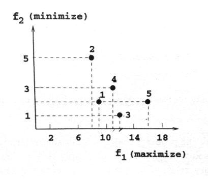Solved a) Let us consider a two objective optimization | Chegg.com