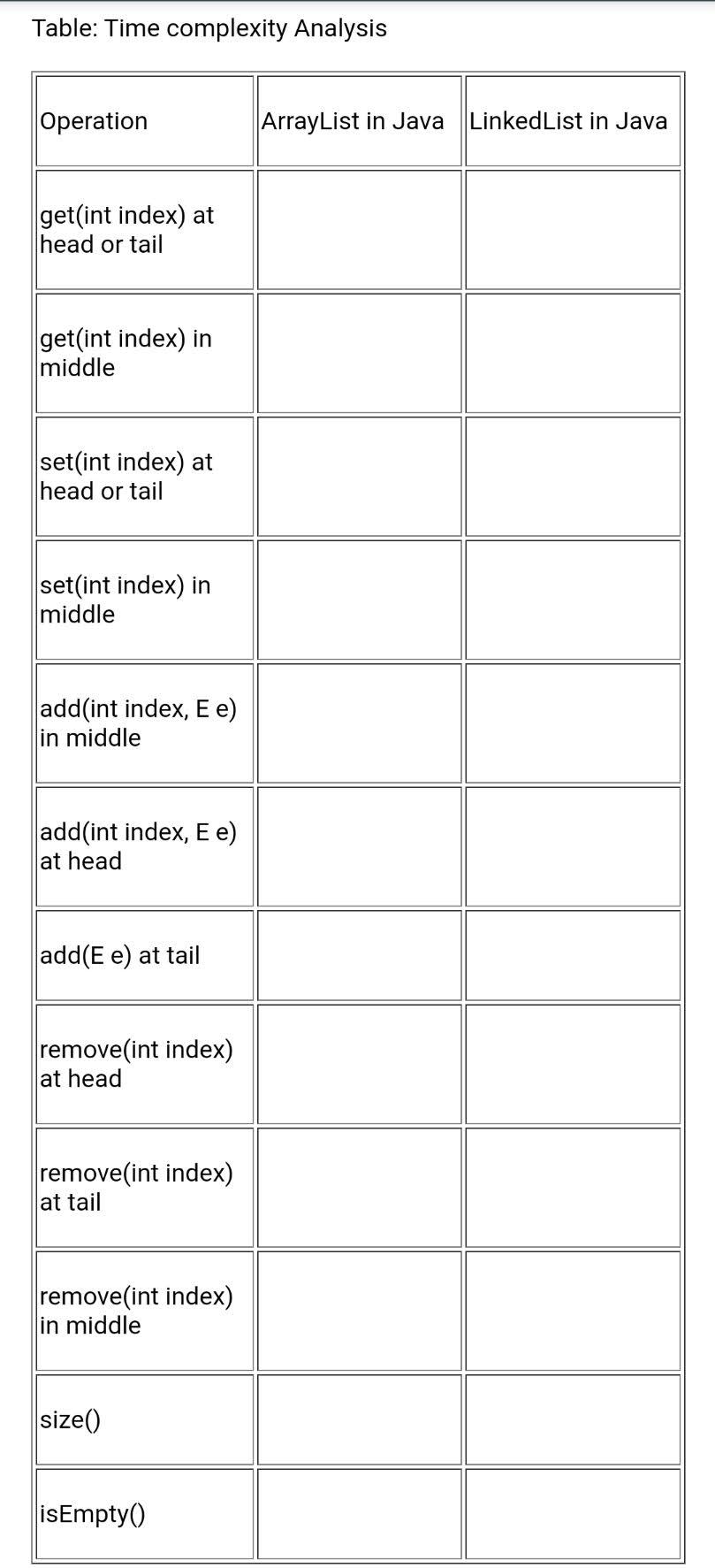 Solved Fill The Blanks In The Table With The Result Of Chegg