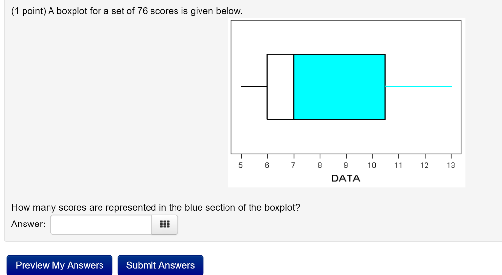Solved (1 point) A boxplot for a set of 76 scores is given | Chegg.com
