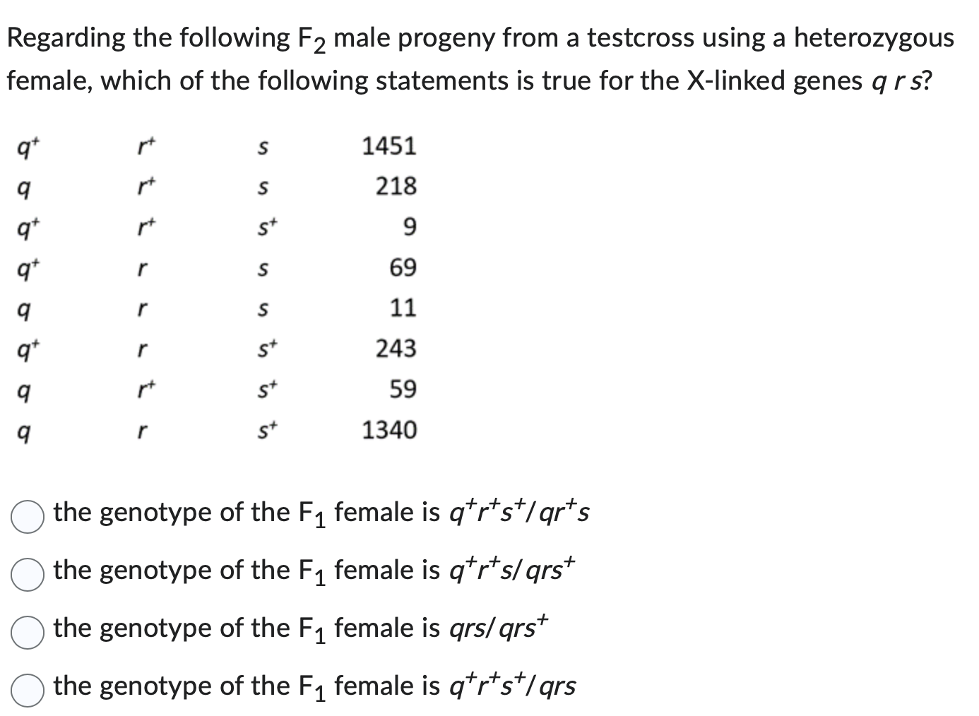 Solved Regarding the following F2 male progeny from a | Chegg.com