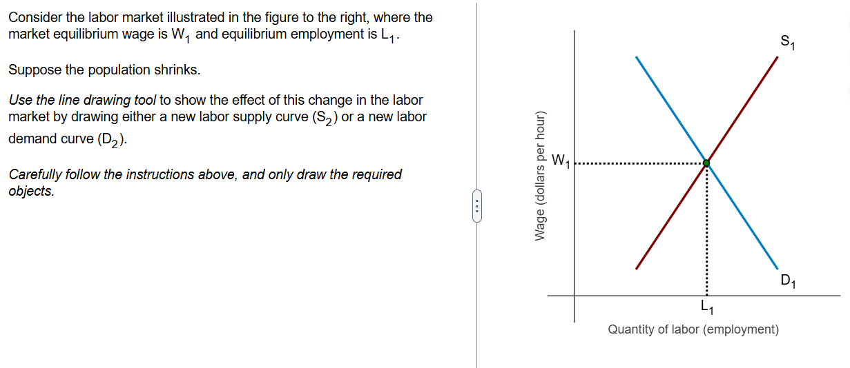 Solved Consider the labor market illustrated in the figure | Chegg.com