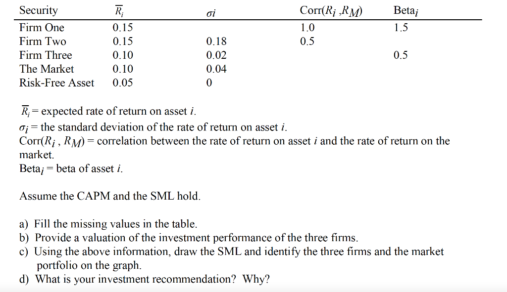 σι Beta; Security Firm One Firm Two Firm Three The | Chegg.com
