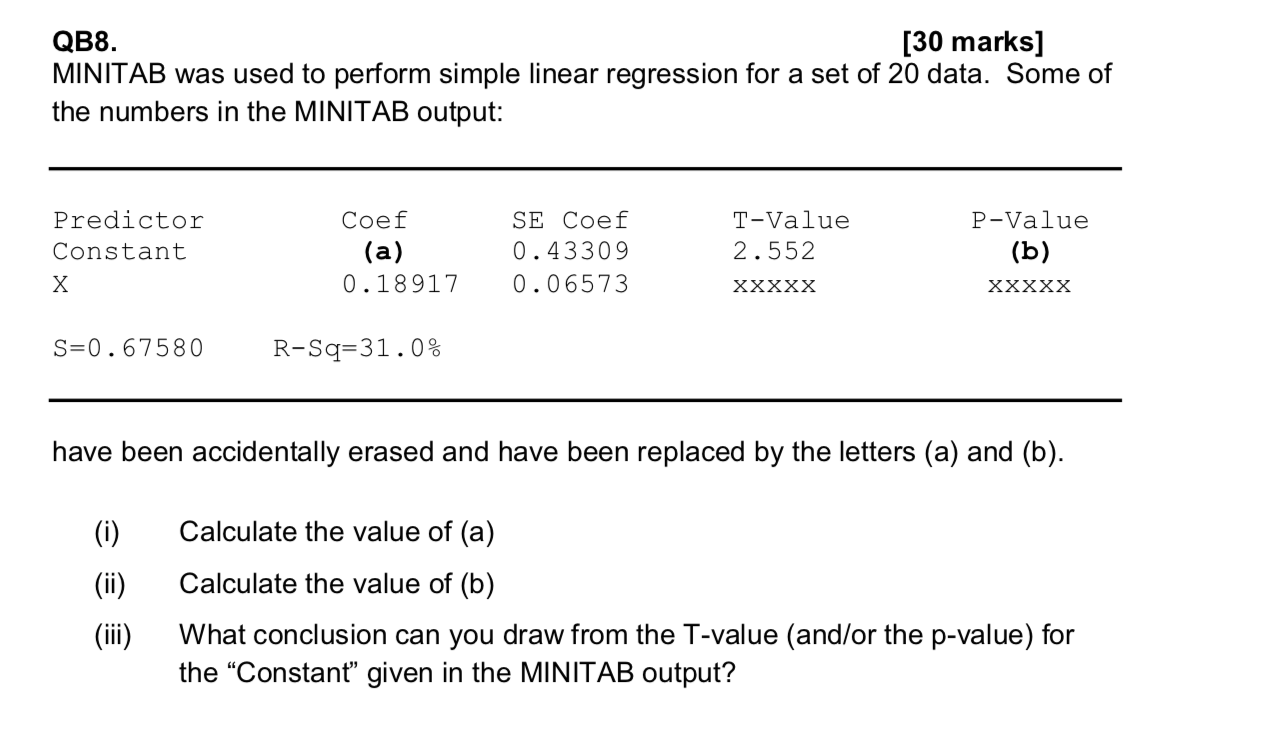 Solved QB8. [30 marks] MINITAB was used to perform simple | Chegg.com