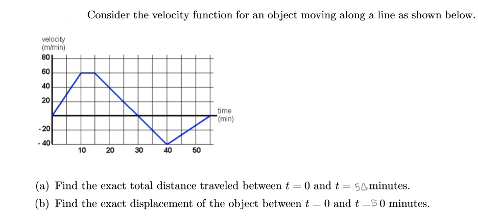 Solved Consider the velocity function for an object moving | Chegg.com
