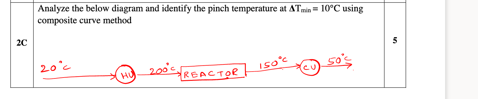 Solved = Analyze the below diagram and identify the pinch | Chegg.com