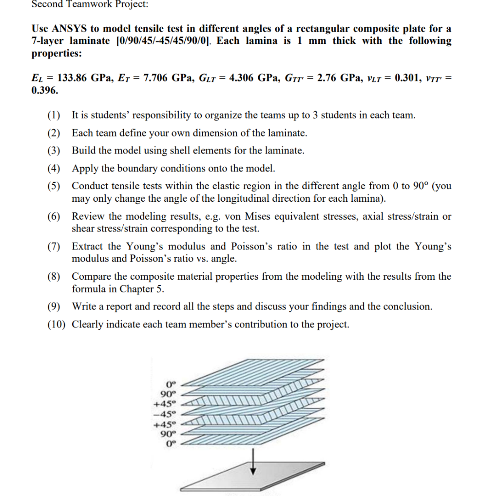 Solved Second Teamwork Project: Use ANSYS to model tensile | Chegg.com