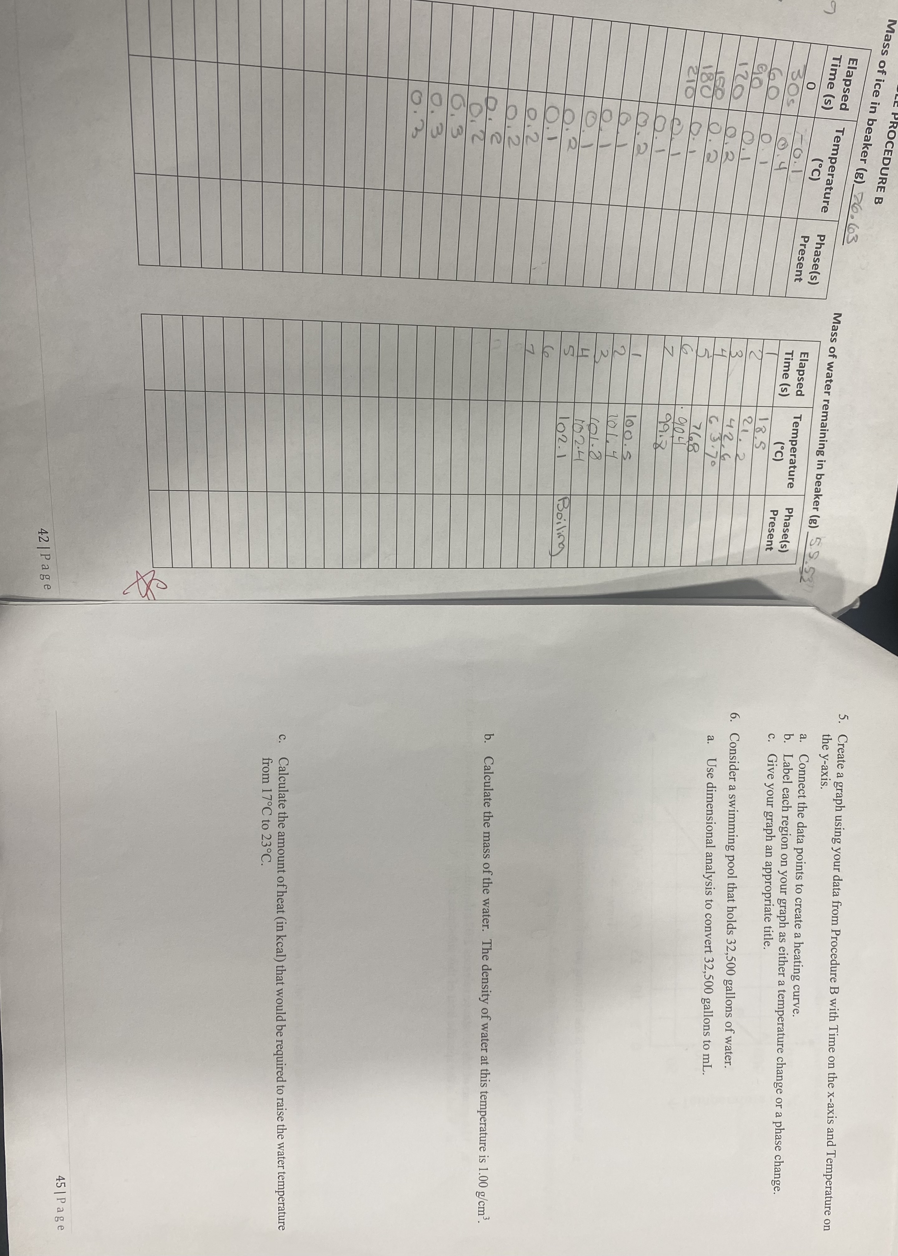 Solved Create a graph using your data from Procedure B with | Chegg.com