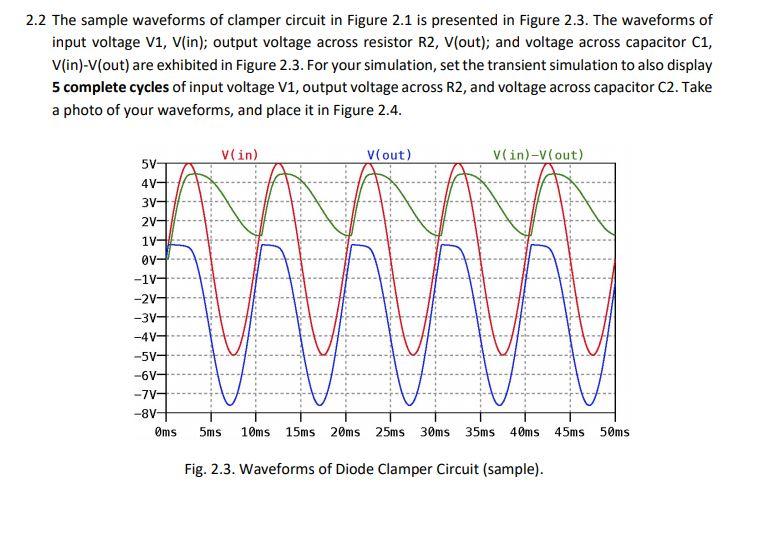 The sample waveforms of clamper circuit in Figure 2.1 | Chegg.com